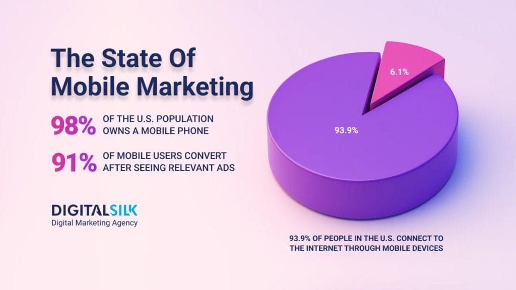 30 Mobile Marketing Statistics That Will Surprise You