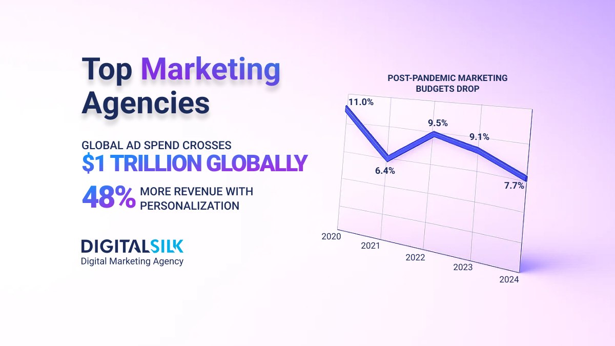 Top 25 Premium Marketing Agencies In The USA 2026